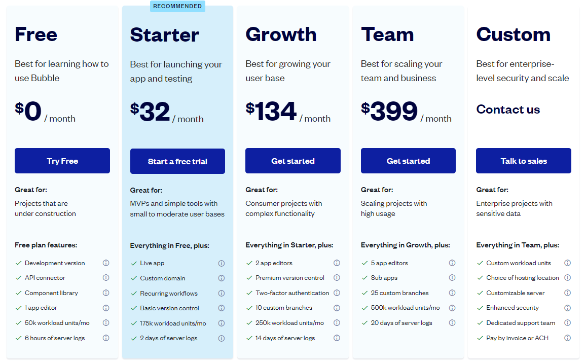 What is Bubble.io? Your Guide to the Top No-Code Platform